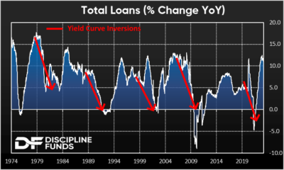 Chart of the Week – Is the Credit Cycle Different This Time ...