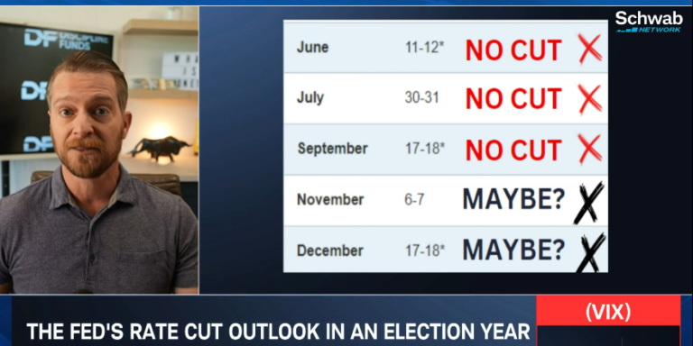 The Outlook for Rate Cuts & The Risks to Markets – Discipline Funds